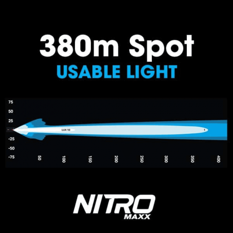 Nitro Maxx LED Single Row Light Bar - Widr