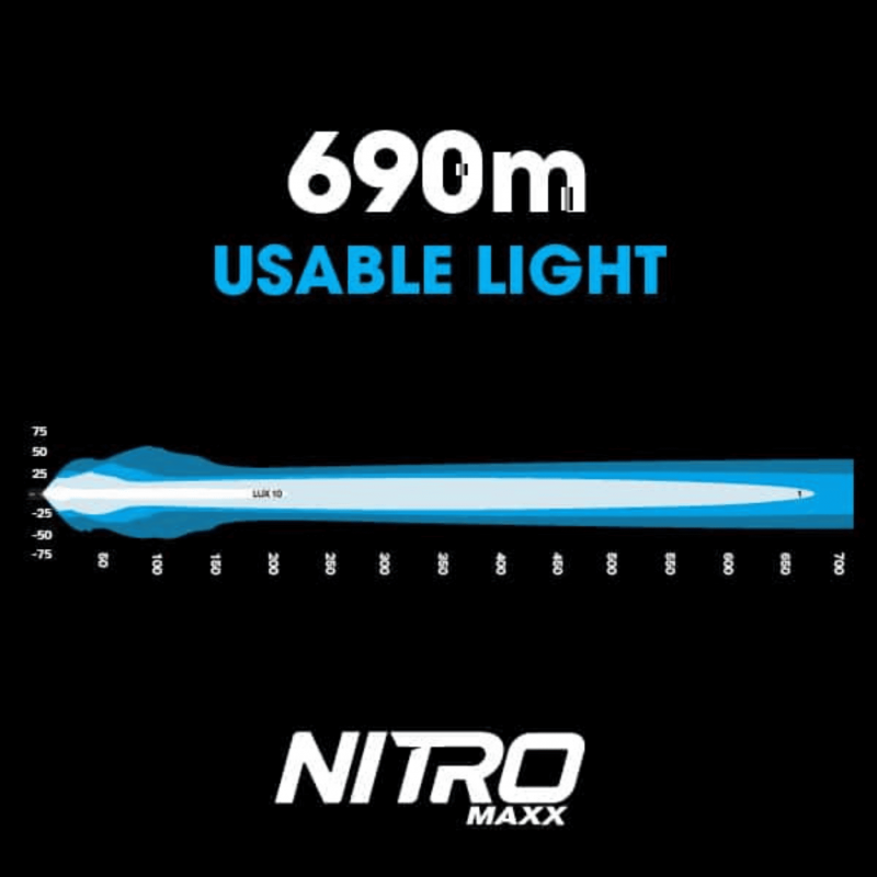 Nitro Maxx LED Single Row Light Bar - Widr